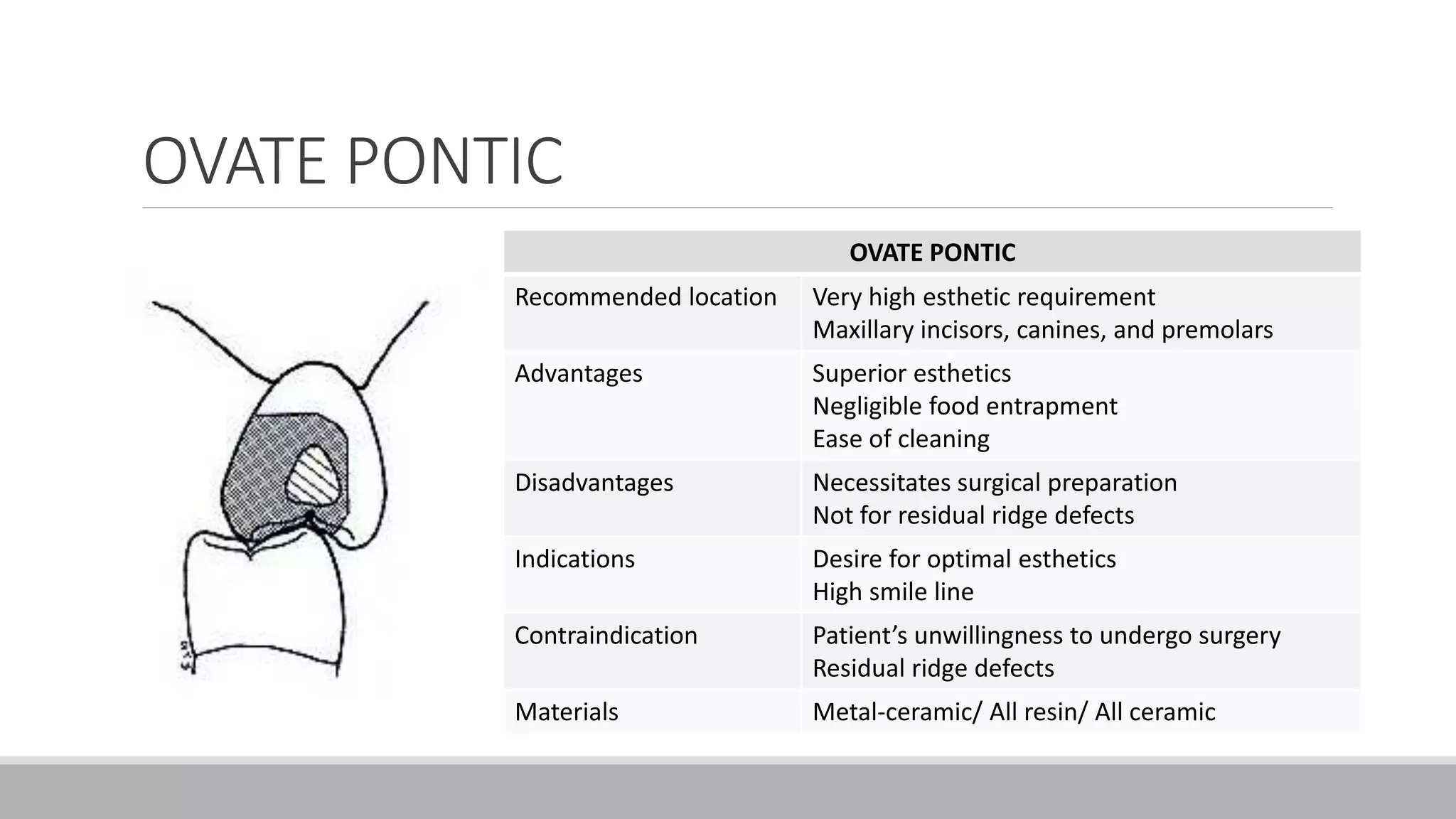 COMPONENTS OF FIXED PARTIAL DENTURE | PPTX