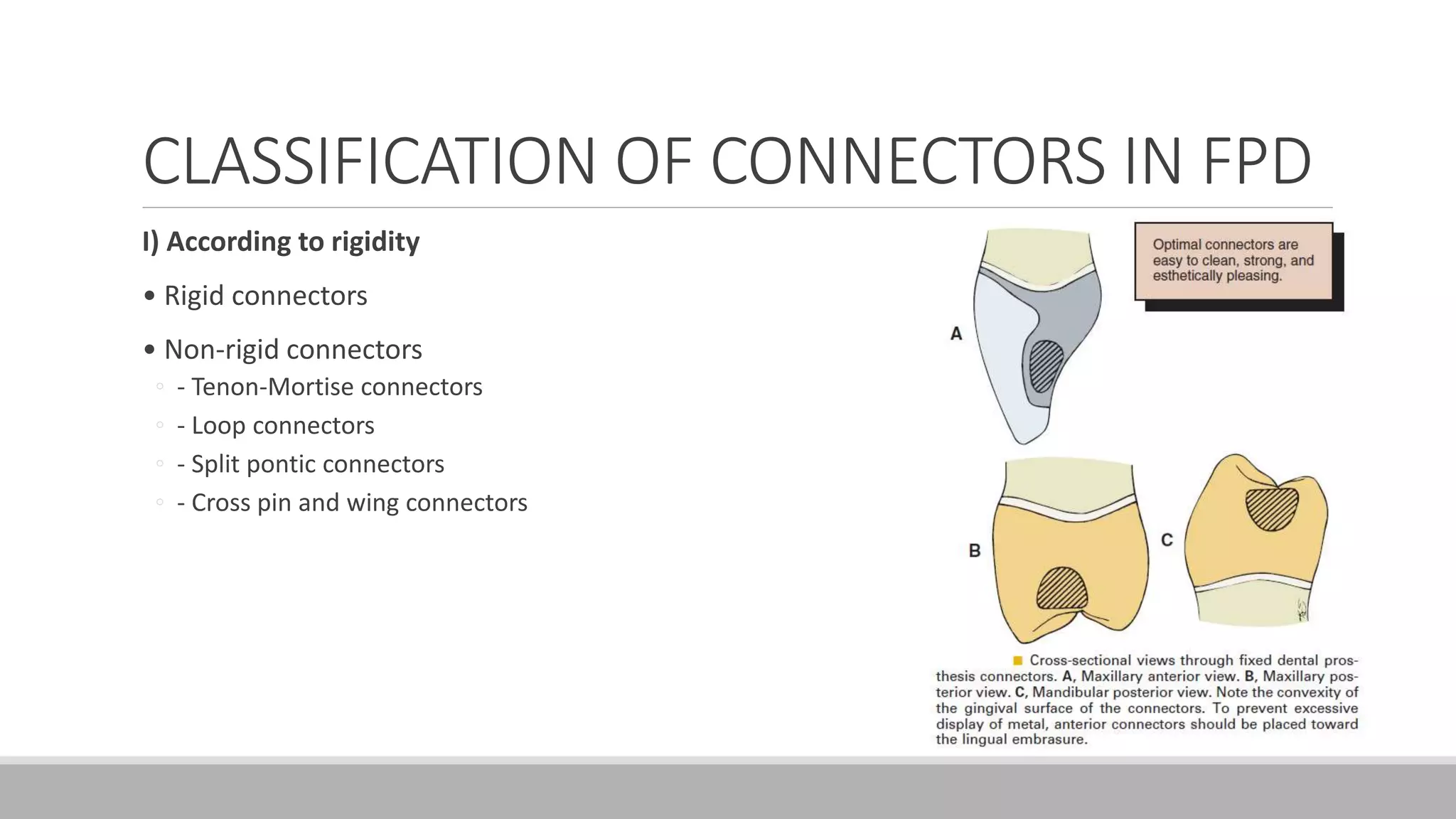 COMPONENTS OF FIXED PARTIAL DENTURE | PPTX