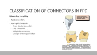 COMPONENTS OF FIXED PARTIAL DENTURE | PPTX