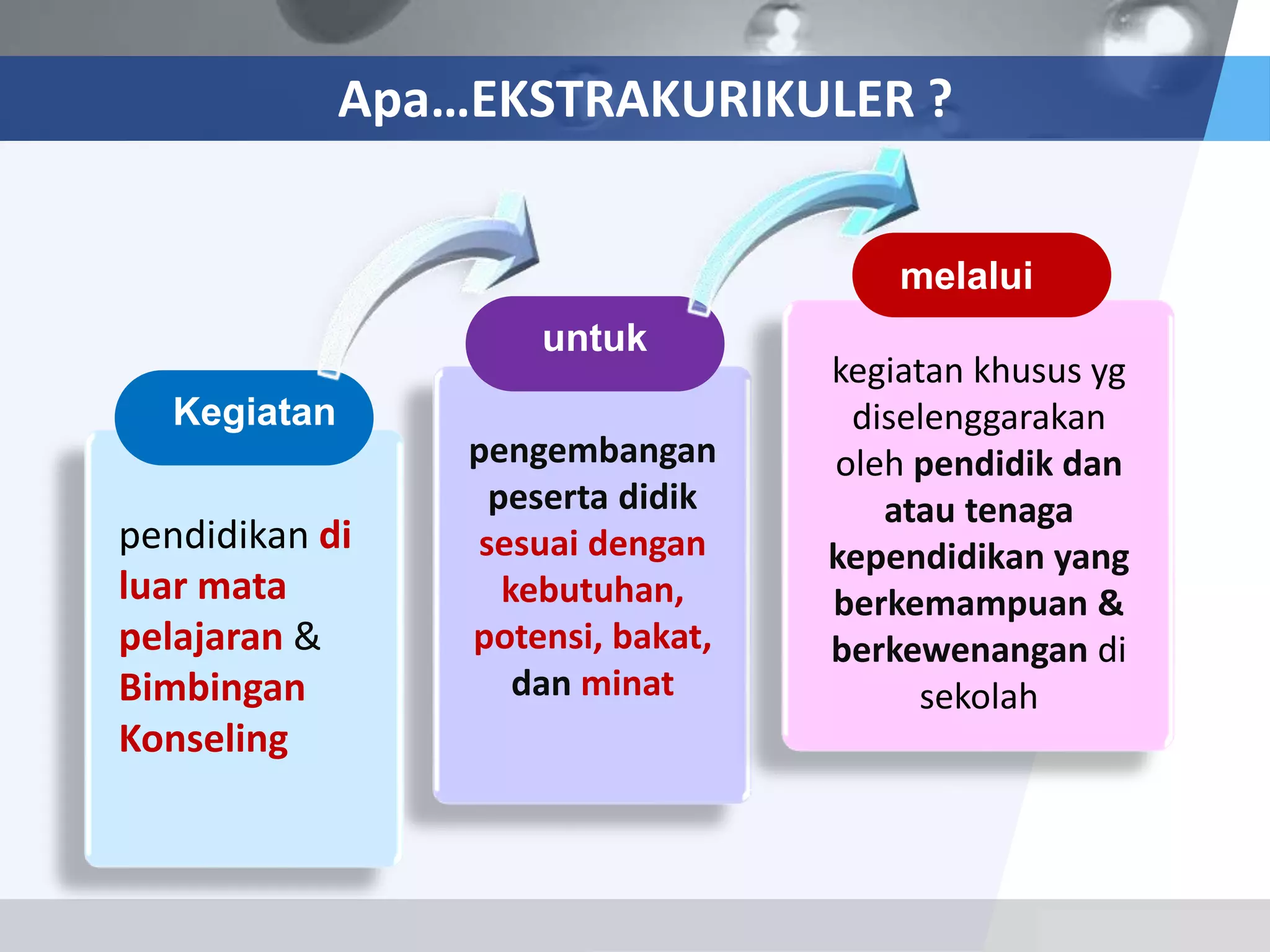 5. ekstrakurikuler di sekolah (deni) | PPT