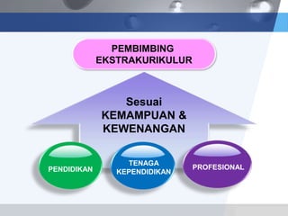5. ekstrakurikuler di sekolah (deni) | PPT