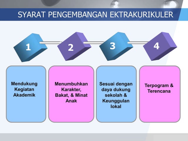 5. ekstrakurikuler di sekolah (deni) | PPT