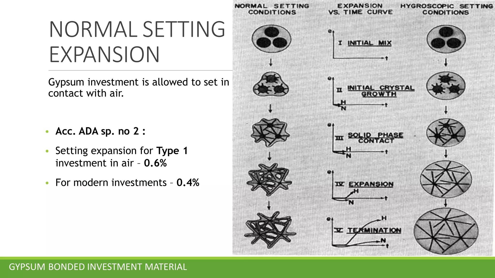 Investment materials and casting | PDF