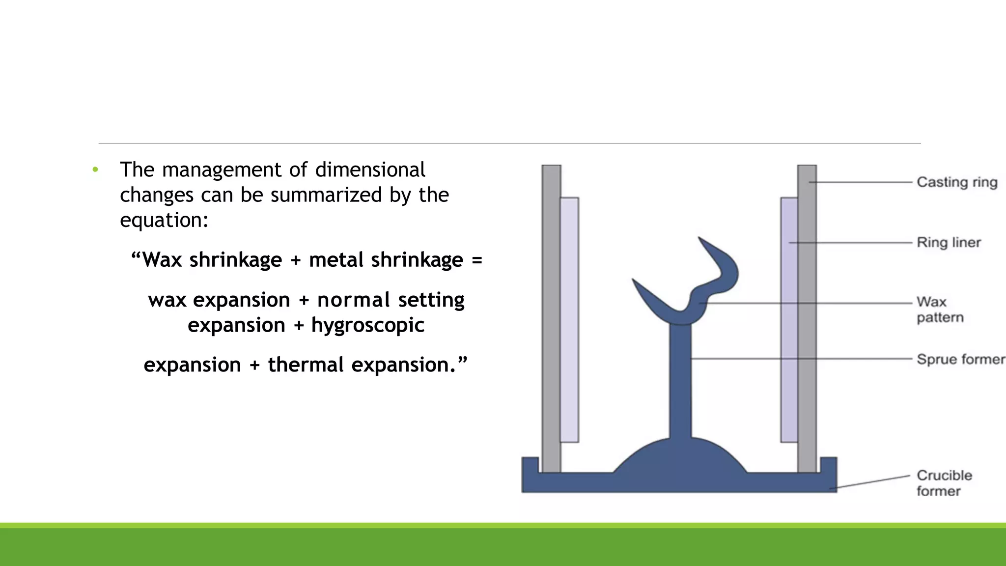 Investment materials and casting | PDF