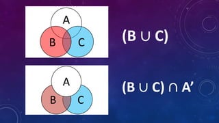 Illustrating Set Notation Using Venn Diagram | PDF