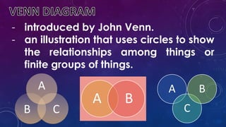 Illustrating Set Notation Using Venn Diagram | PDF
