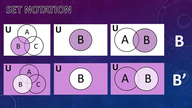 Illustrating Set Notation Using Venn Diagram | PDF