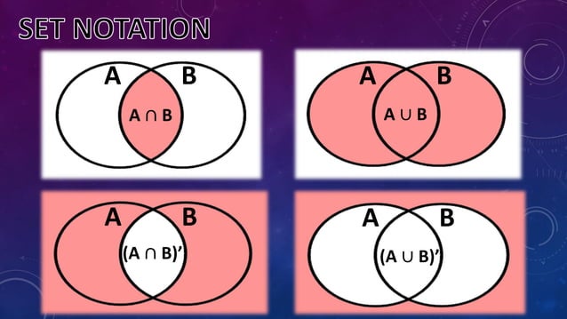 Illustrating Set Notation Using Venn Diagram | PDF