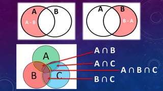 Illustrating Set Notation Using Venn Diagram | PDF