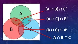 Illustrating Set Notation Using Venn Diagram | PDF