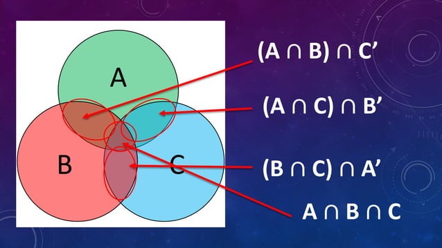 Illustrating Set Notation Using Venn Diagram | PDF