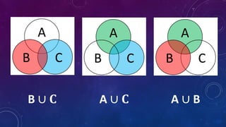 Illustrating Set Notation Using Venn Diagram | PDF