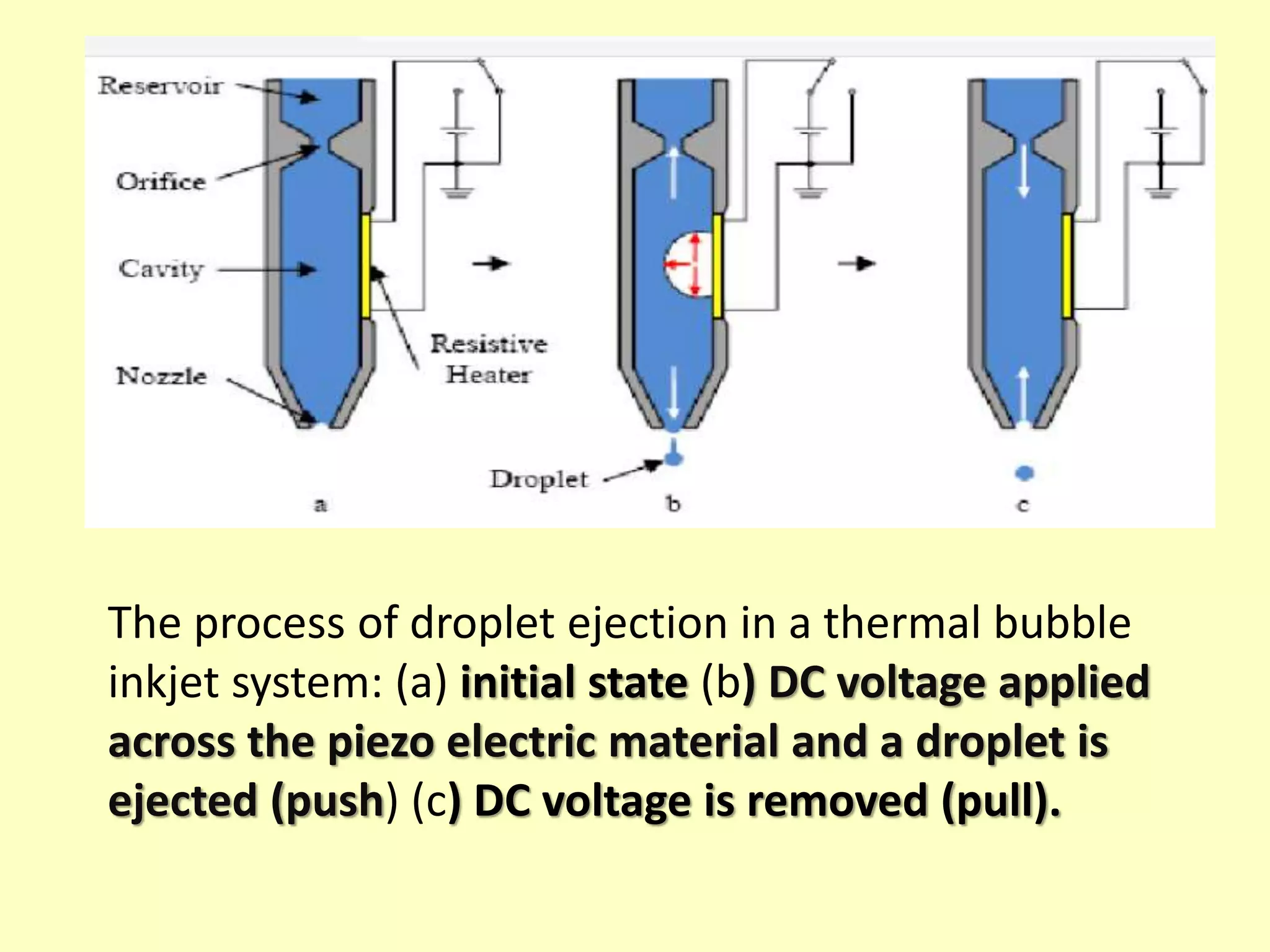 impact and non impact printers | PPTX