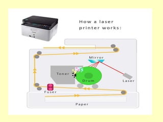 Non Impact Printers Examples