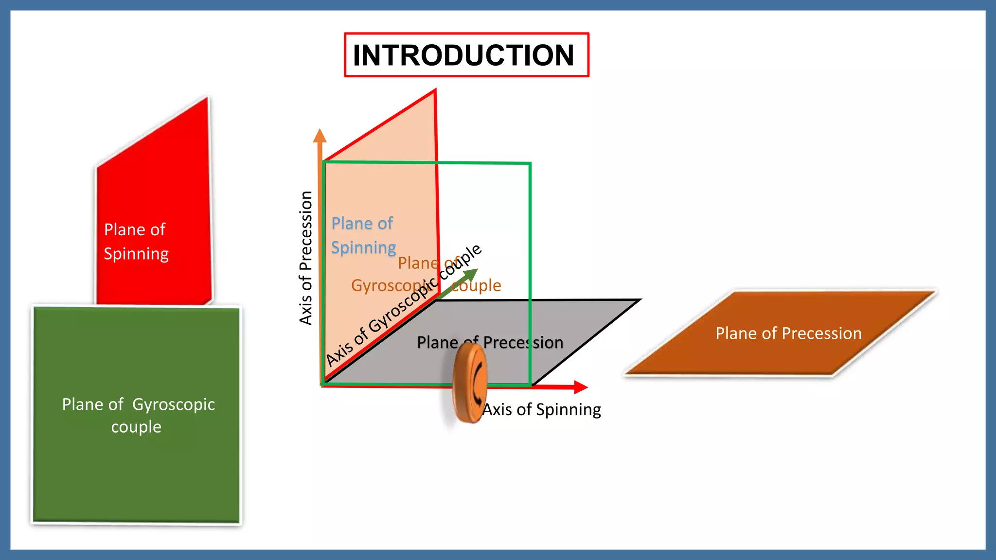5.4.2 gyroscope effect in ship pitching | PPTX