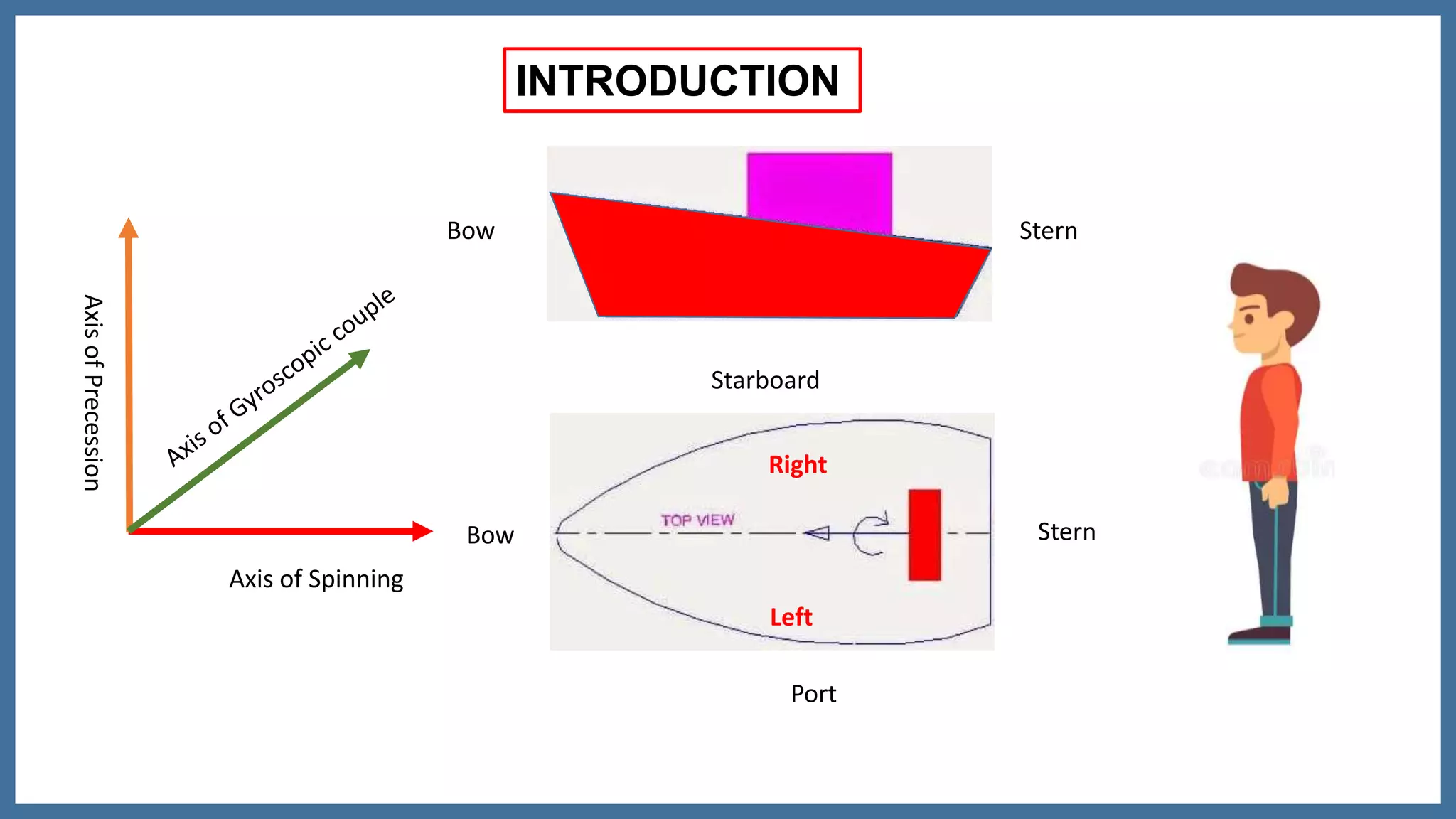 5.4.2 gyroscope effect in ship pitching | PPTX