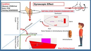 5.4.2 gyroscope effect in ship pitching | PPTX