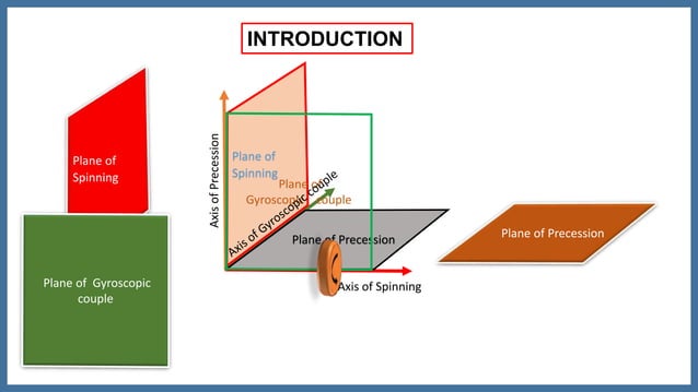 5.4.2 gyroscope effect in ship pitching | PPTX | Sailing | Sports