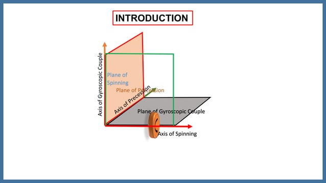 5.4.2 gyroscope effect in ship pitching | PPTX | Sailing | Sports