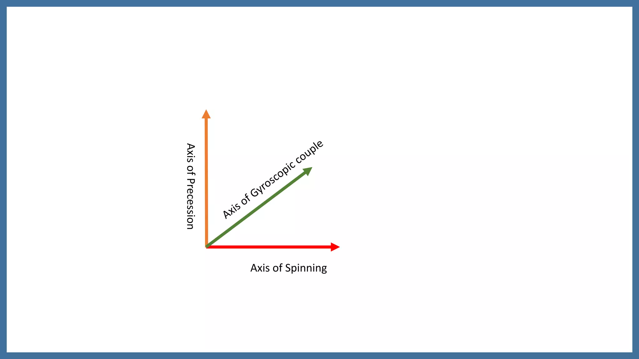 5.1 gyroscope introduction | PPTX