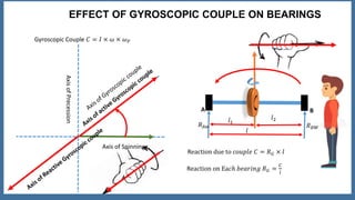 5.2 gyroscopic effect on bearings | PPTX
