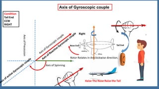 5.3 gyroscopic effect on aeroplanes | PPTX