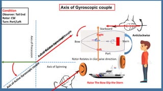 5.4 gyroscope effect in ship | PPT