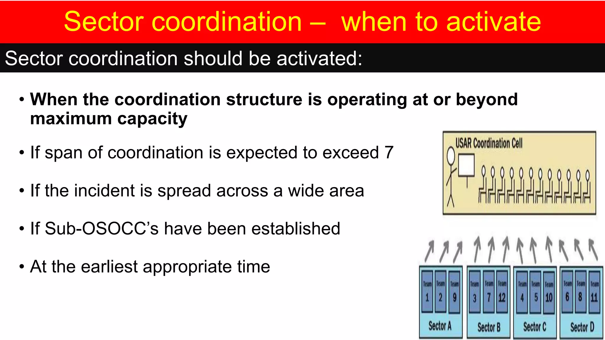 USAR COORDINATION CELL | PPTX