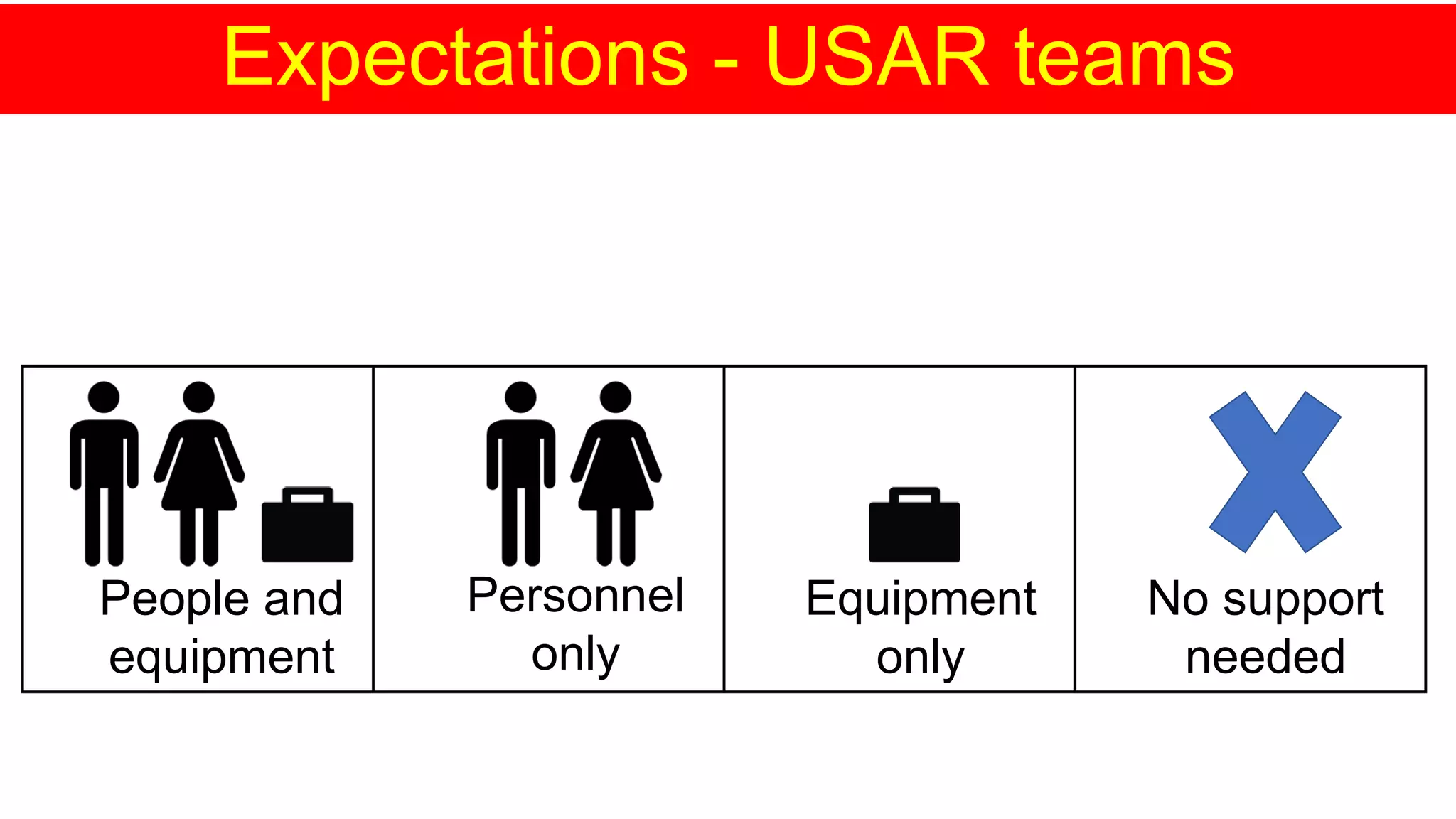USAR COORDINATION CELL | PPTX