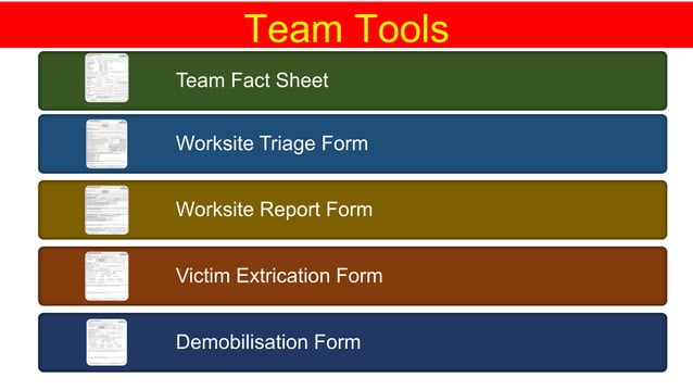 USAR COORDINATION CELL | PPTX