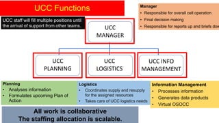 USAR COORDINATION CELL | PPTX