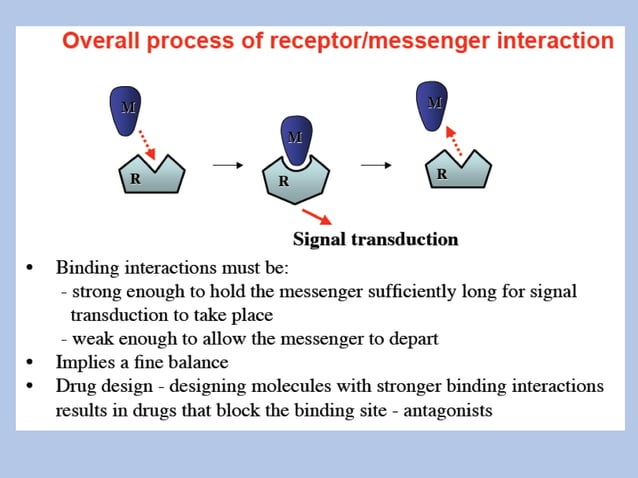 Receptor as drug targets | PPTX
