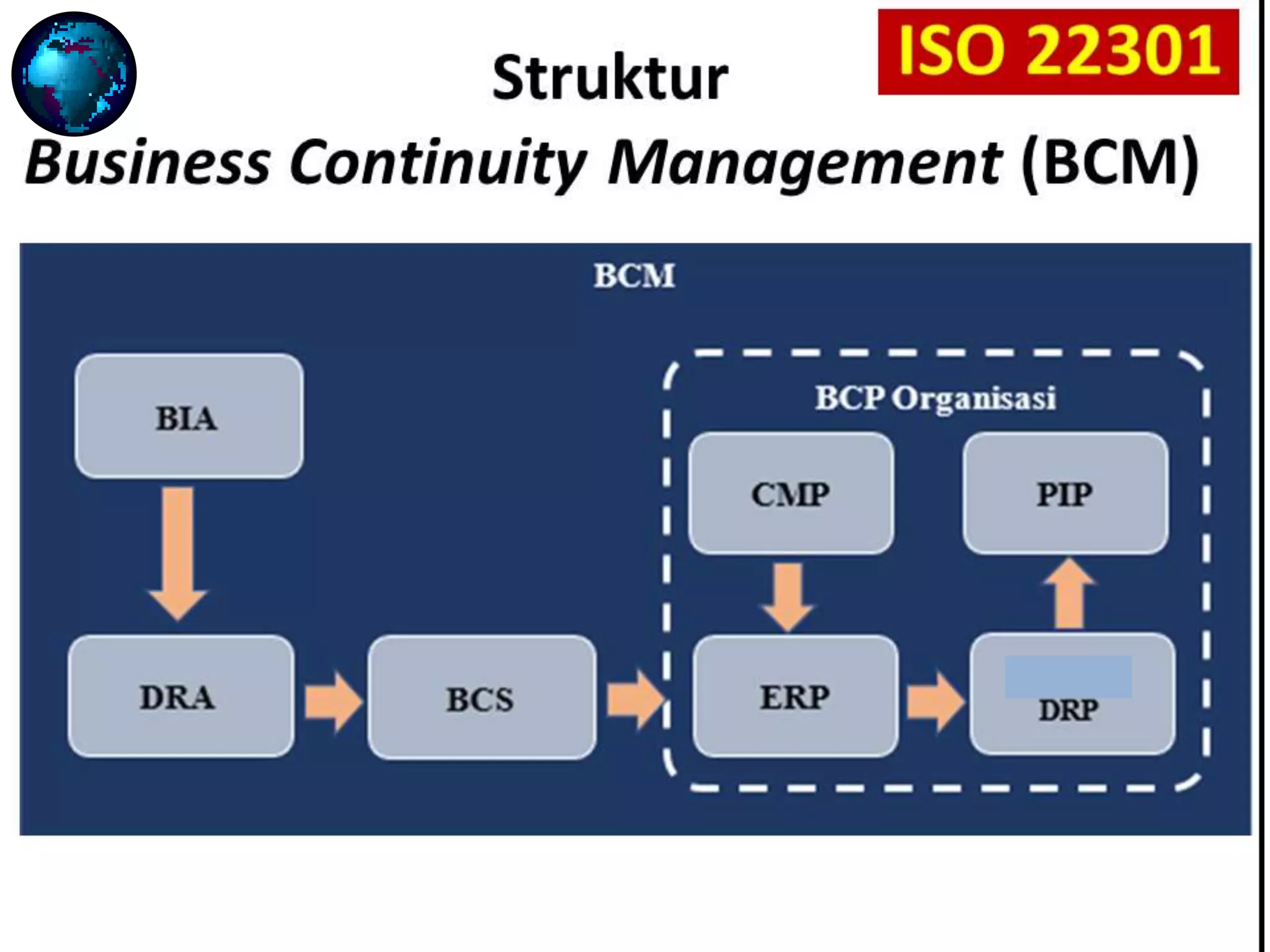 Teknik Penerapan, Perencanaan dan Implementasi Kebijakan BCM _ Materi ...