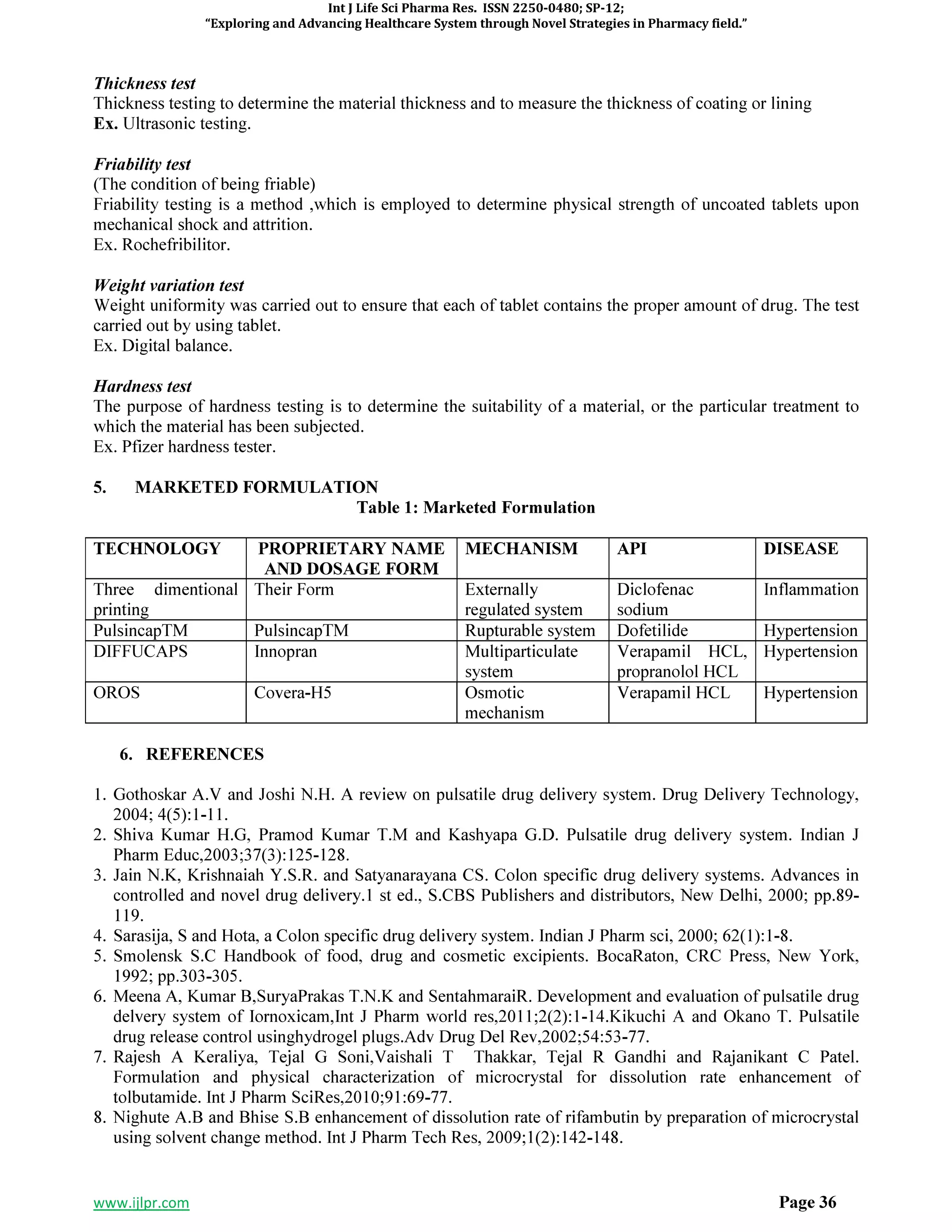 PULSINCAP: A COMPREHENSIVE REVIEW | PDF