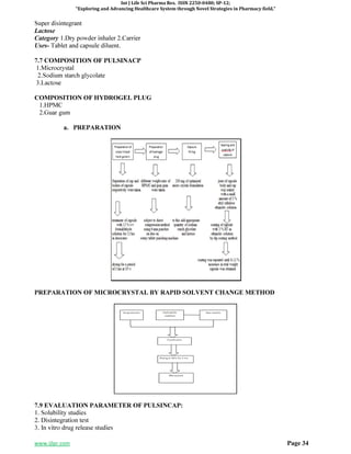 PULSINCAP: A COMPREHENSIVE REVIEW | PDF