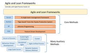 5.0 Core Agile and Lean Frameworks | PPT
