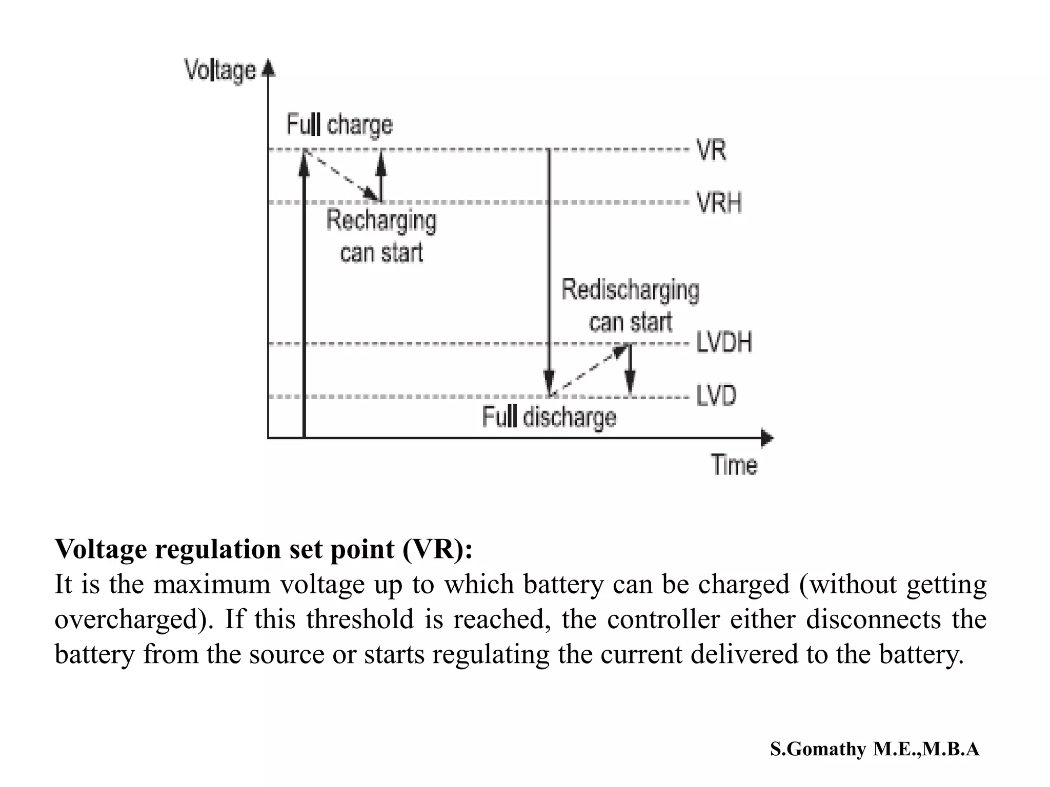Charge controllers | PDF