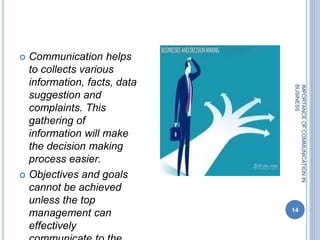 Importance of communication in business by Shabnam Gurung | PPTX