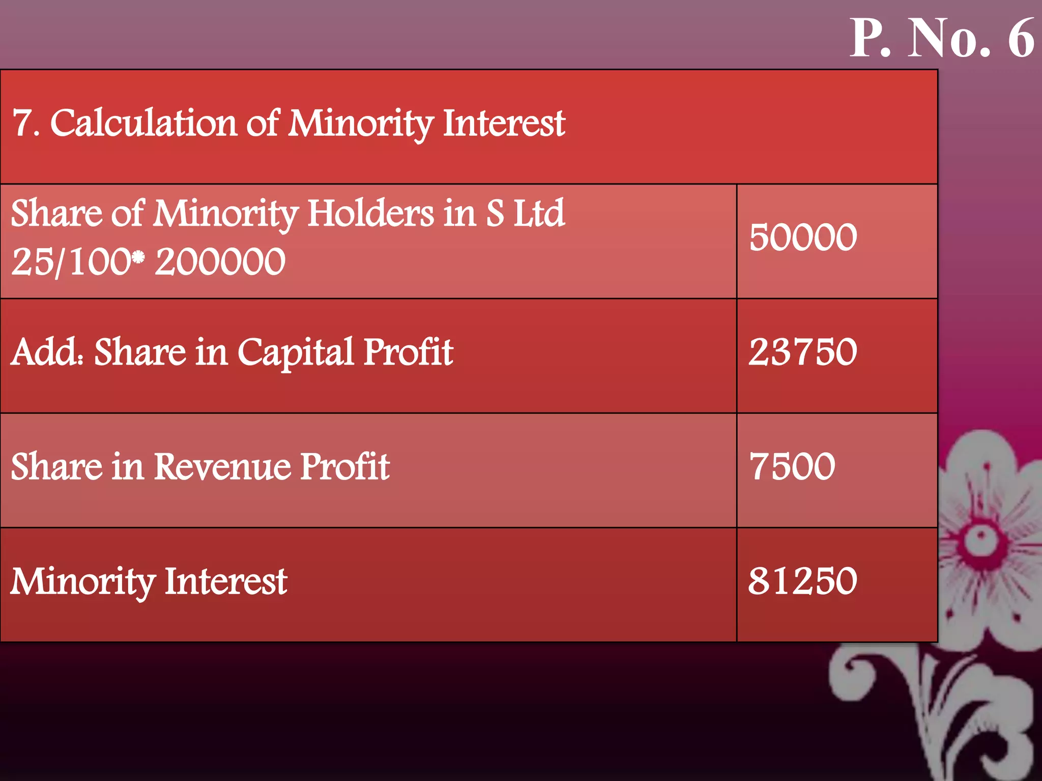 Holding company practical exercises | PPT Holding company practical exercises | PPT