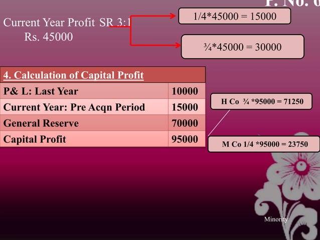 Holding company practical exercises | PPT Holding company practical exercises | PPT