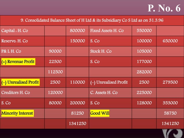Holding company practical exercises | PPT Holding company practical exercises | PPT