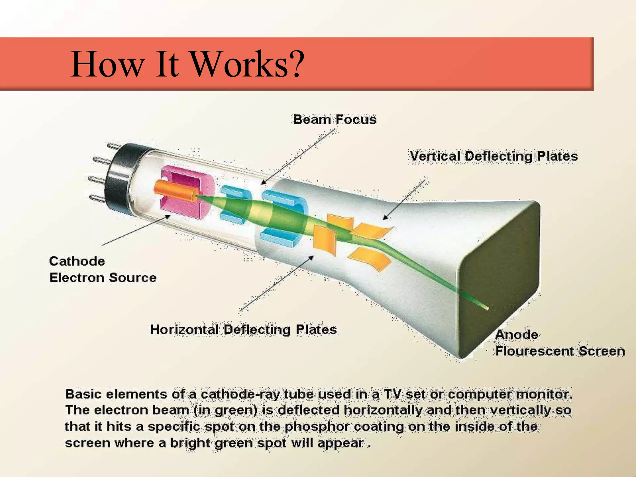 graphic terminal crt monitor | PPT