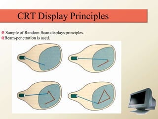 graphic terminal crt monitor | PPTX