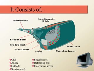graphic terminal crt monitor | PPTX