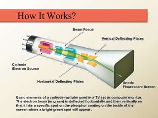 graphic terminal crt monitor | PPTX