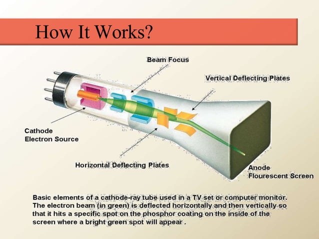 graphic terminal crt monitor | PPT