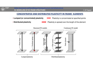 Nonlinear modelling of RC frame structures | PDF