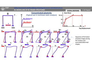 Nonlinear modelling of RC frame structures | PDF