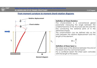 Nonlinear modelling of RC frame structures | PDF