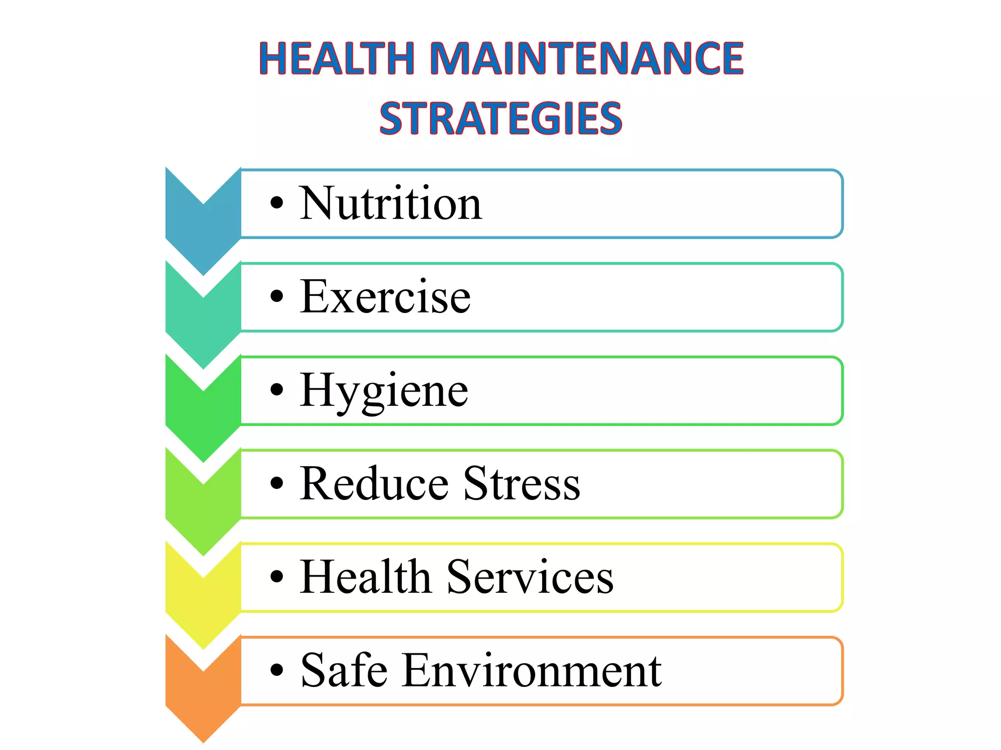 Health promotion & Health maintenance | PPTX